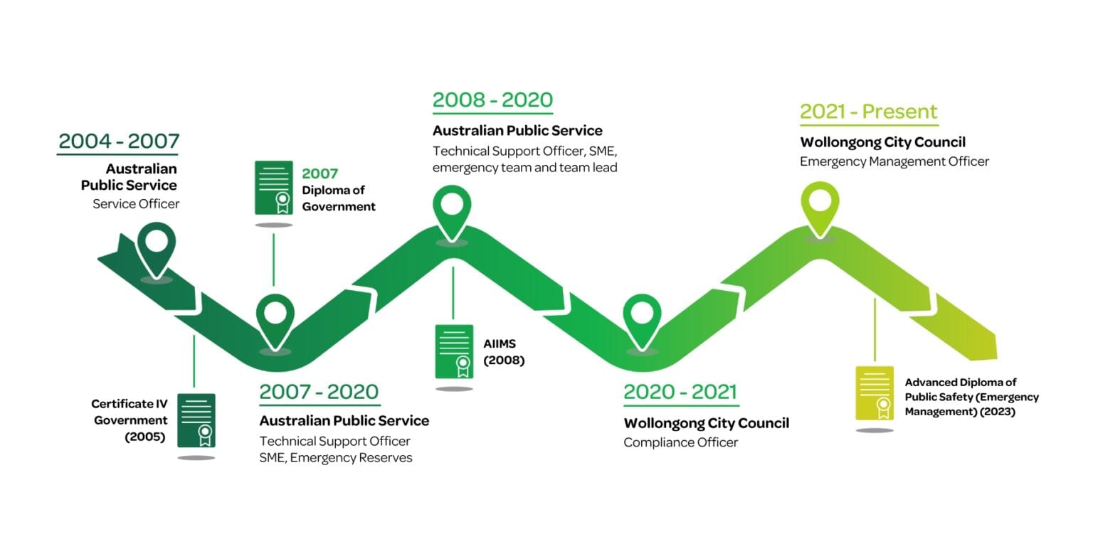 A holistic approach to emergency management - Careers at Council